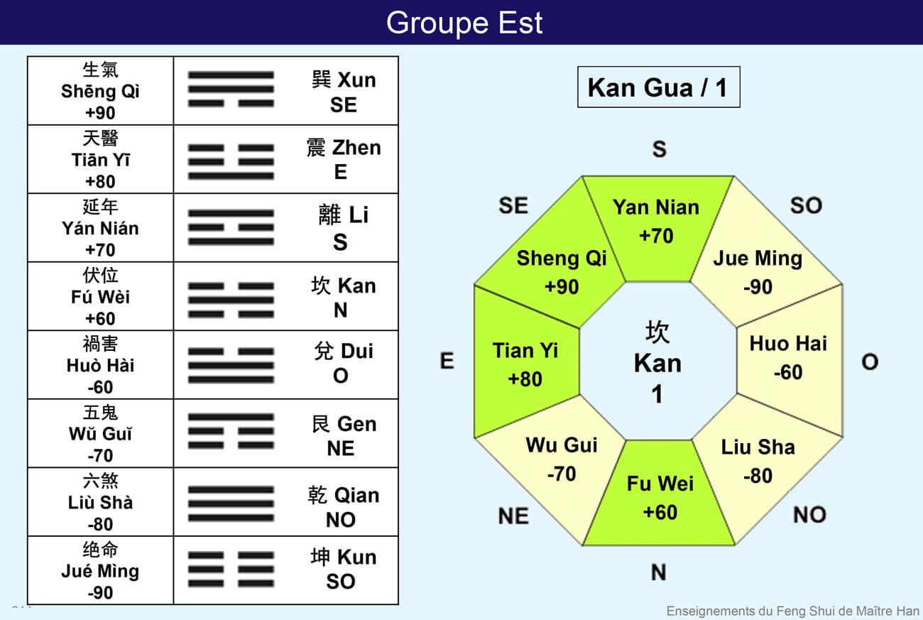 Tout savoir sur le Feng Shui Authentique et Traditionnel Chinois | La Voix du Feng Shui
